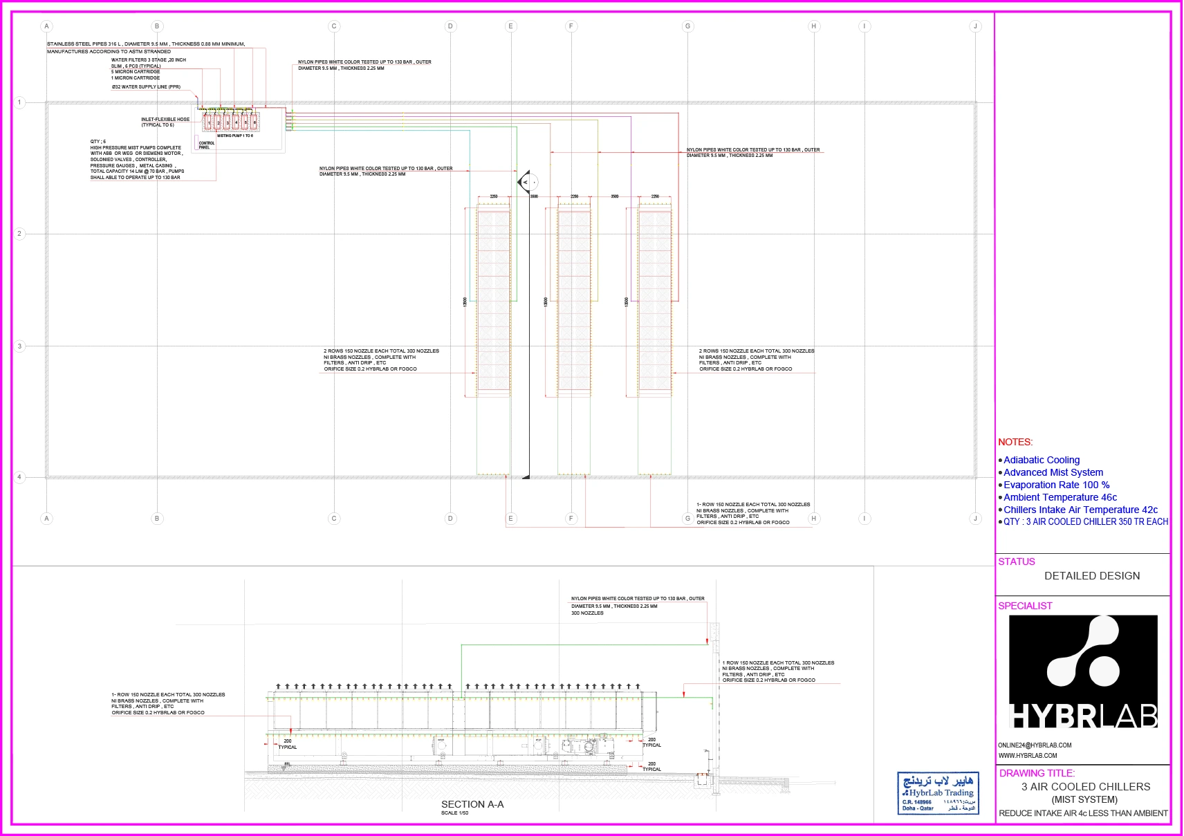 Mist System Best Design & Drawings Solutions Company in Qatar, KSA, and ...