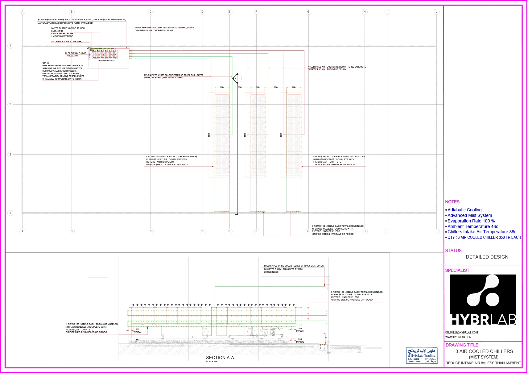 Mist System Best Design & Drawings Solutions Company in Qatar, KSA, and ...