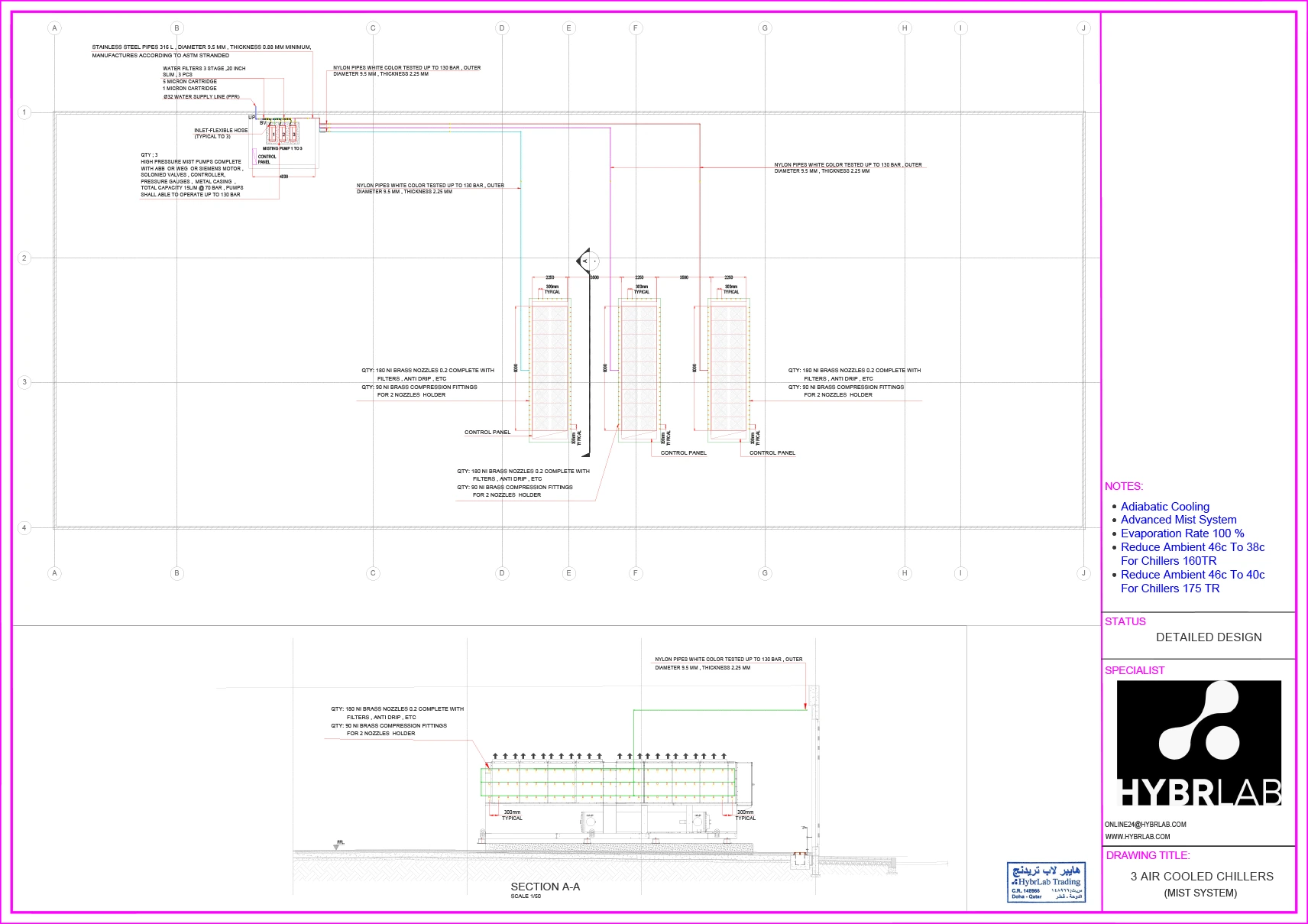 Mist System Best Design & Drawings Solutions Company in Qatar, KSA, and ...